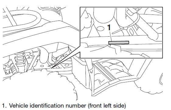 How to read your VIN number | Yamaha Motor Australia | Yamaha Motor ...